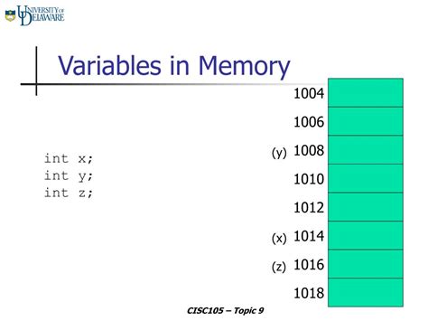 Ppt Administrative Details Powerpoint Presentation Free Download