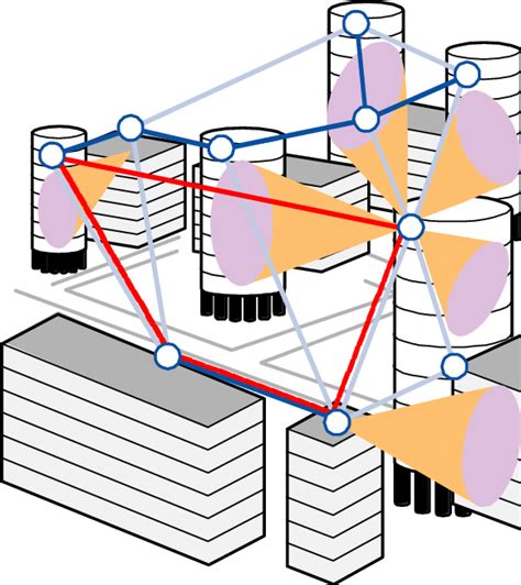 Availability Multi Hop Routing Scenarios Download Scientific Diagram