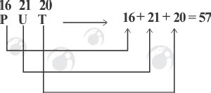 Number Letter Coding Decoding Question And Answer Test