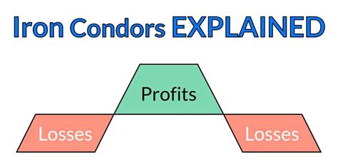 iron condor excel template marketxls