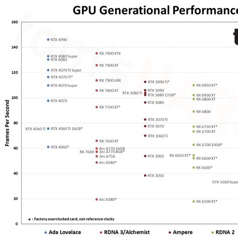 Cpu And Gpu Bottleneck Meaning Pro Bottleneck Calculator Pc