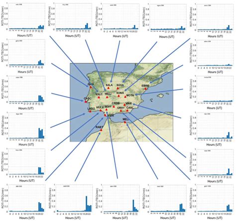 Map Of Gnss Receiver Stations And Hourly Averaged Roti Plots During The
