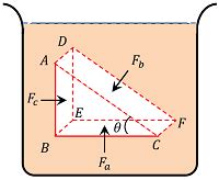 Pascal Law BrainDuniya