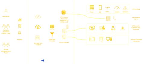 Technical Documentation Cdc On