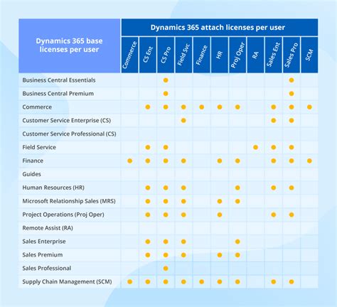 A Guide To Licenses And Pricing Flatrocksoft