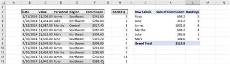 How To Calculate Conditional Rank In Excel Techrepublic