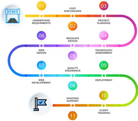Custom Development Xpertsol
