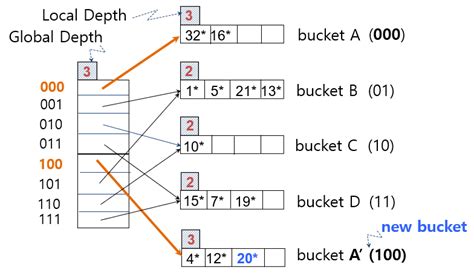 [database system] hashing file 2 release notes for