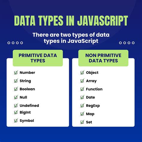 Mozahedul Islam On Linkedin Javascript Interview Preparation Part 31 What Are The Data Types In