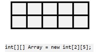 Arrays In Java Declare Define And Access Array Updated
