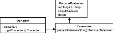 Dbhelper Component Class Interface Diagram Download Scientific Diagram