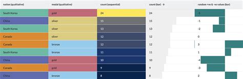 Plotly Color Scales For Dash Aggrid Columns Dash Python Plotly