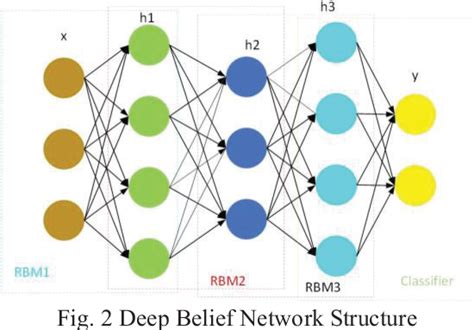 Figure 2 From Review Of Fault Diagnosis Methods For Rotating Machinery Based On Deep Learning