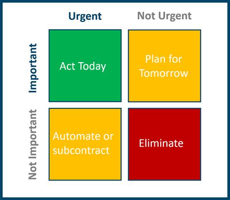 Effectiveness Vs Efficiency How To Strike The Right Balance Okappy