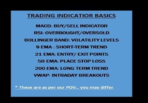 trading indicator basics r indianstreetbets
