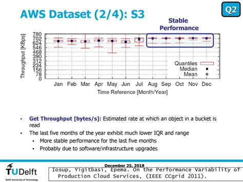 IaaS Cloud Benchmarking: Approaches, Challenges, and Experience - ppt ...