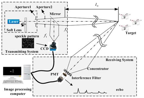 remote sensing special issue remote sensing cross modal research