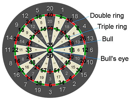 Review Darts Sprites And Dice