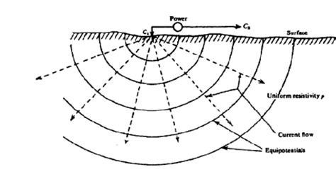 Current Flow Distribution Telford 1976 Download Scientific Diagram