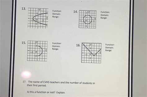 13 function domain range 14 function domain