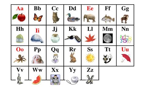 Abc Alphabet Phonics Chart Abc Phonics Abc Printables Alphabet Charts
