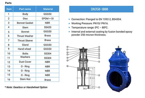 Van Cổng Van Cửa Dn350 Tq Malaysia Giá Tốt 0962 334255