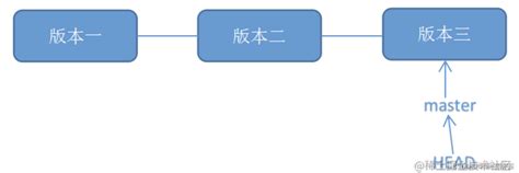 Git Reset 和 Git Revertgit Reset Vs Git Revert Csdn博客