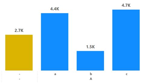 Always Include Certain Rows Across Multiple Fact Microsoft Fabric Community