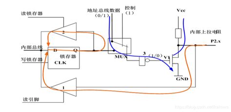 单片机基础（二）：单片机并行i o口工作原理 单片机的四个并行端口的工作原理是什么 csdn博客