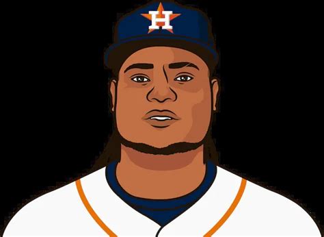 Houston Astros 2025 Roster Statmuse