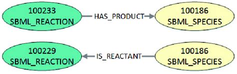 Visualization Of The Exemplary Query Output After Conversion Into