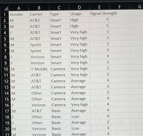 Solved Construct Pivot Tables Showing The Counts Of Gender Chegg Com
