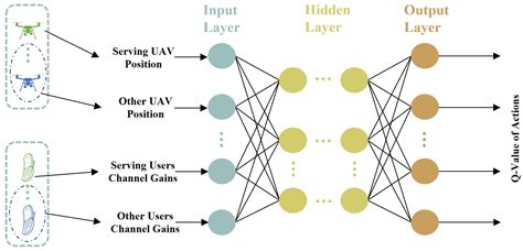 Noma Based Rate Optimization For Multi Uav Assisted D2d Communication Networks
