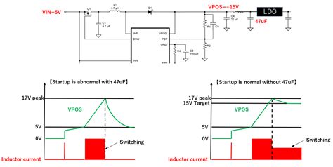 TPS65131 Maximum Output Capacitor Value Power Management Forum Power Management TI E2E