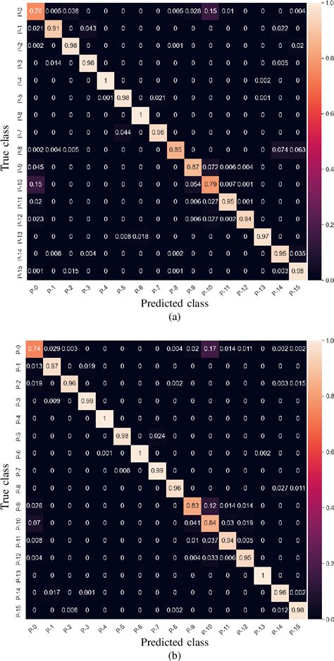figure 3 from deep wavelet based convolutional transformer network in