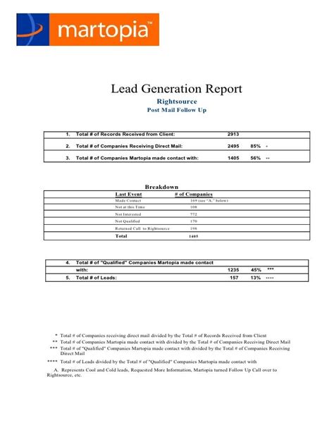 Sample Lead Generation Report