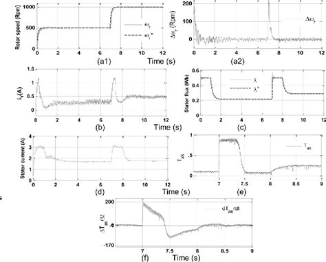 figure 1 from online mtpa control approach for synchronous reluctance