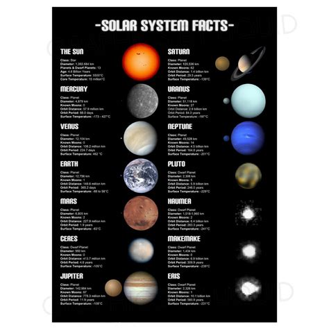 Solar System Printable Fact Sheets Solar System Nasa Space Place