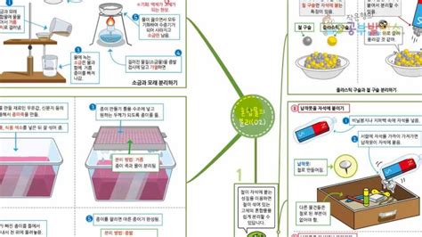4학년 1학기 과학혼합물의 분리02자석을 이용한 혼합물 분리 소금과 모래 분리 재생종이 만들기