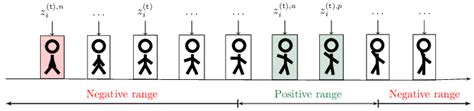 Triplet Condition In The Transient Latent Space Latent Code