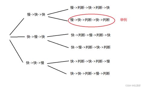 Java题目详解——leetcode876链表的中间结点查找单链表中间位置结点 Java Csdn博客 Java题目详解——leetcode876链表的中间结点查找单链表中间位置结点 Java Csdn博客