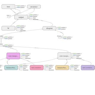 Lightweight Text Classification Cnn Computational Graph Download Scientific Diagram