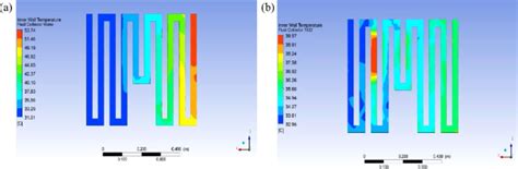 Contour Of Simulation Results Collector Temperature A Water Based