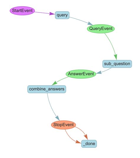 Using Nvidia Nim For Agent Enhanced Ai Query Engines With Llamaindex