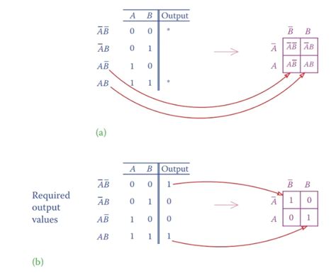 Karnaugh Map K Map Solved Examples 2 3 4 Variable K Map