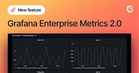 How To Deploy Grafana Enterprise Metrics On Red Hat Openshift Grafana Labs
