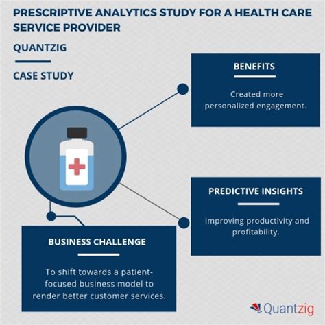 Improving Productivity And Profitability With The Aid Of Prescriptive Analytics Solutions