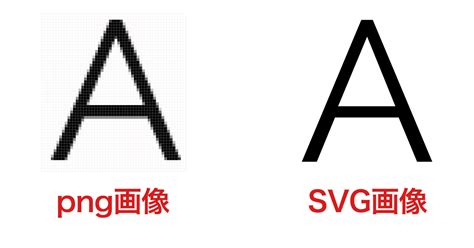 Svgファイルの取り扱い方入門・表示から作成までをひとまとめに学ぶ Arrown