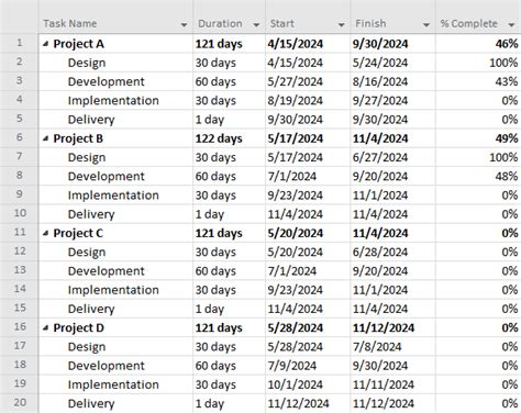 Multi Phase Project Timelines Onepager Pro