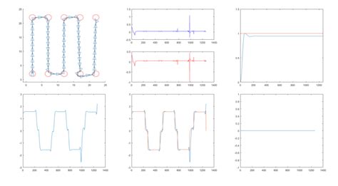 【无人船】基于模型预测控制 mpc 对usv进行自主控制研究（matlab代码实现） csdn博客